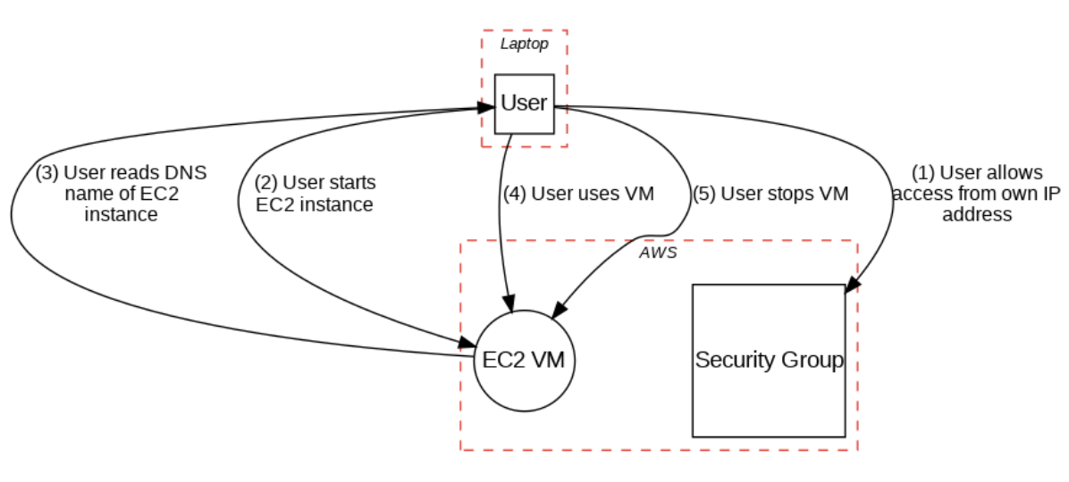 Threat modeling as code: exploring pytm – Maciej Galeja