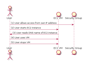 Threat modeling as code: exploring pytm – Maciej Galeja
